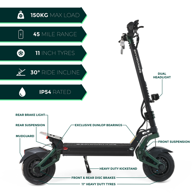 Super Fast 60mph Electric Scooter | 45 Mile Range | F1+ Pro by EnviroRides